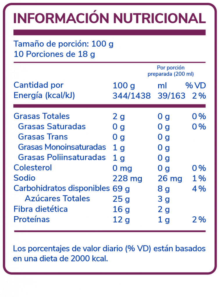 Harina de Maca – Andina Palm